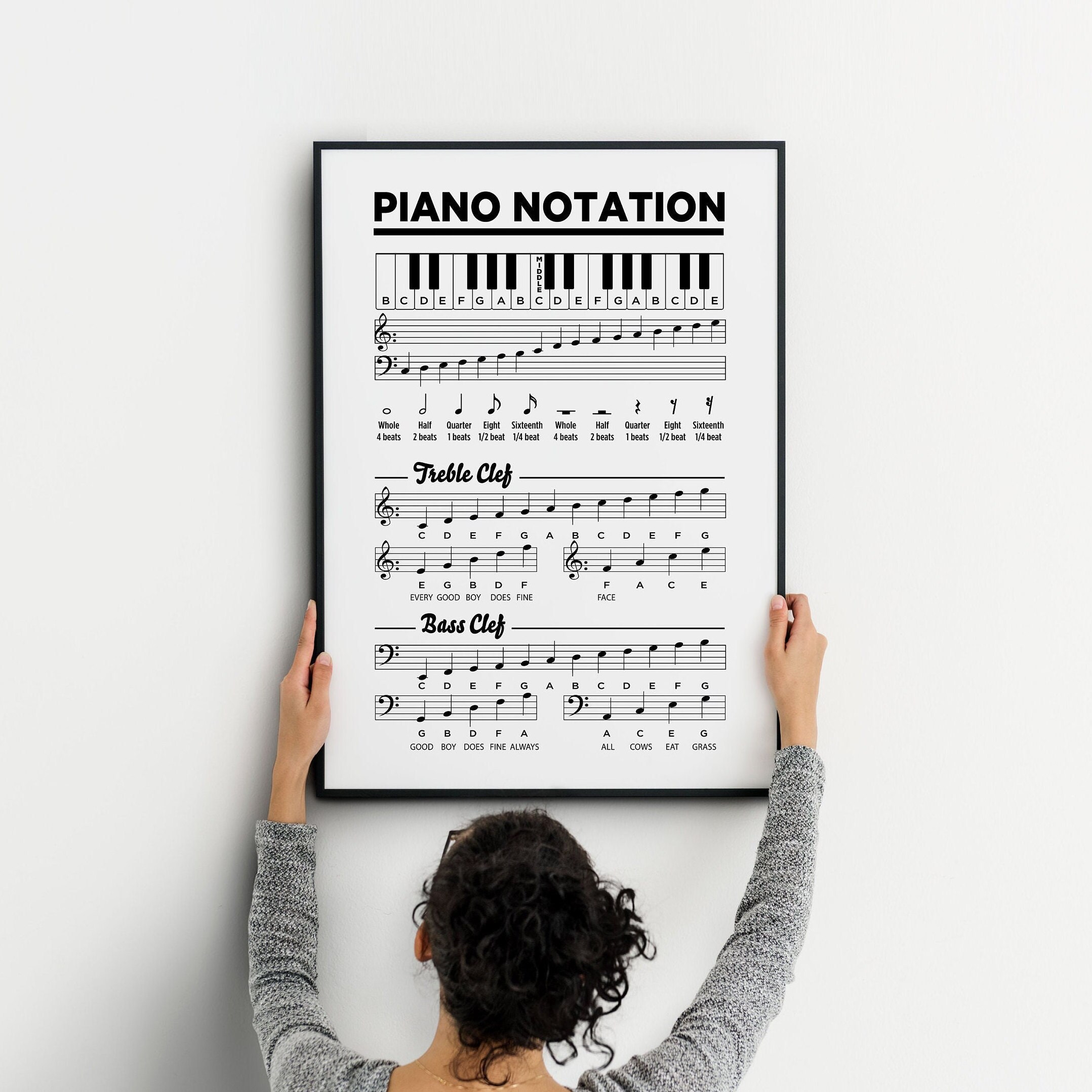 Notación pianística. Símbolos musicales básicos para aprender piano ...