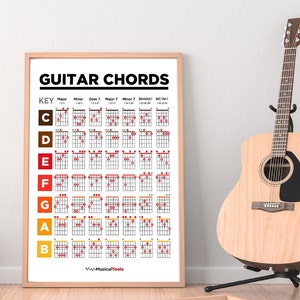 GUITAR CHORDS Poster, Chords Chart, Student Lesson Poster, Music ...