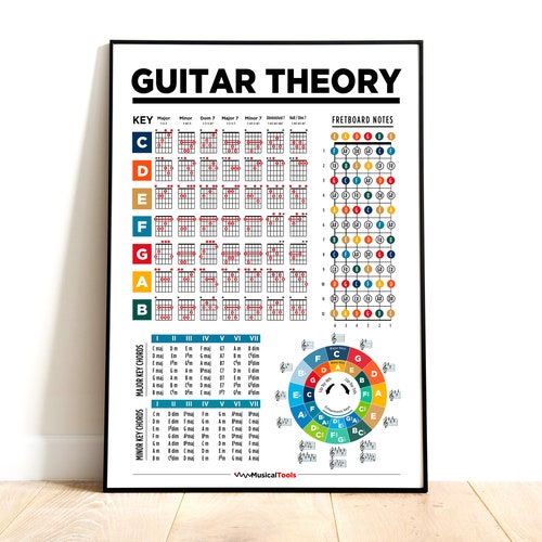 GUITAR THEORY. All in One Basic Music Guitar Theory Poster. - Etsy Australia