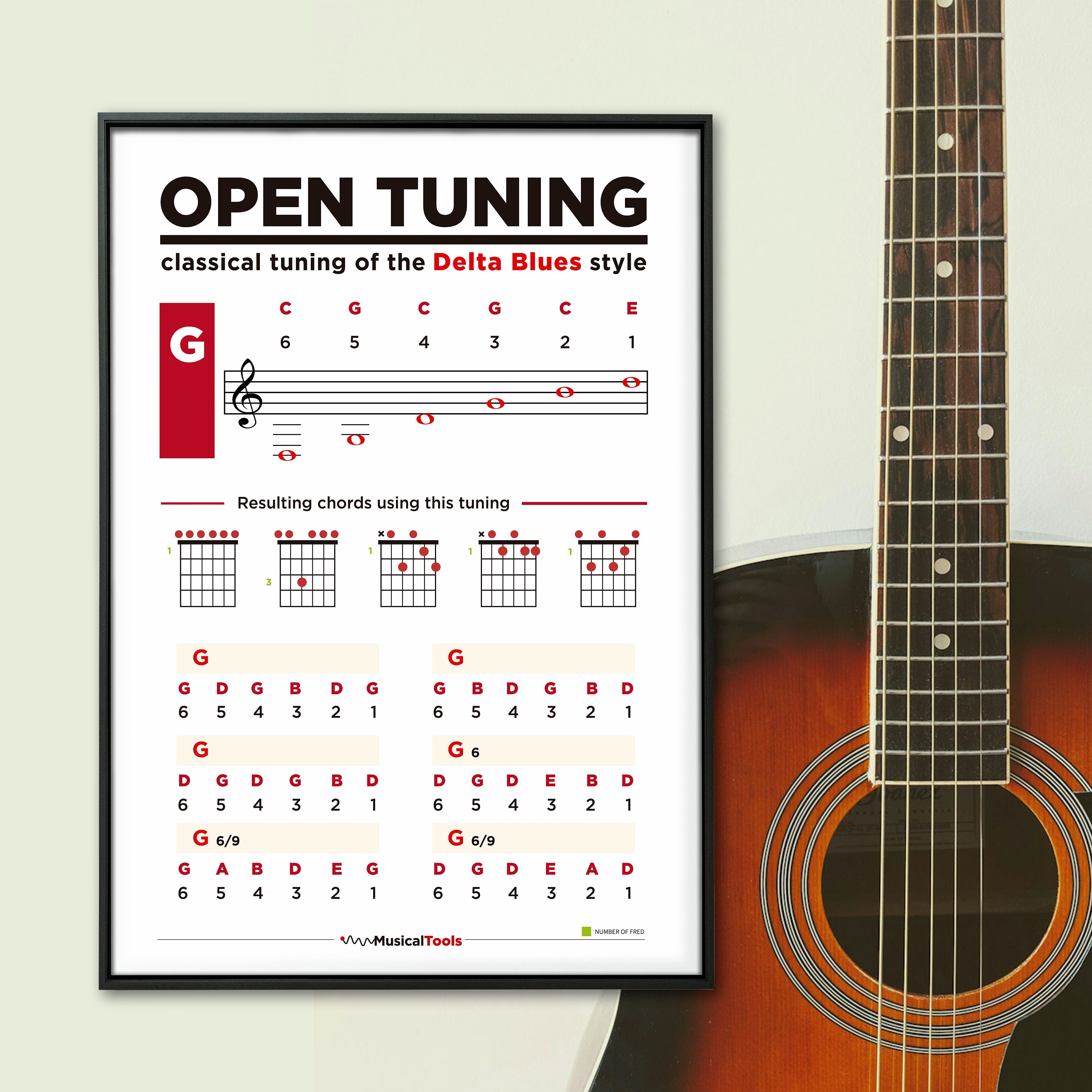 Guitar G Blues Open Tuning Printable Poster. Guitar Tuning for Guitar ...