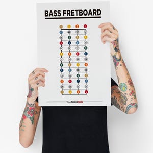Fretboard Bass Guitar Chart - Printable Visual Note Reference System ...