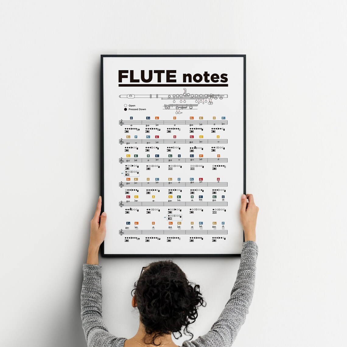 Flute Chart. Transverse Flute Printable Poster. (Instant Download ...