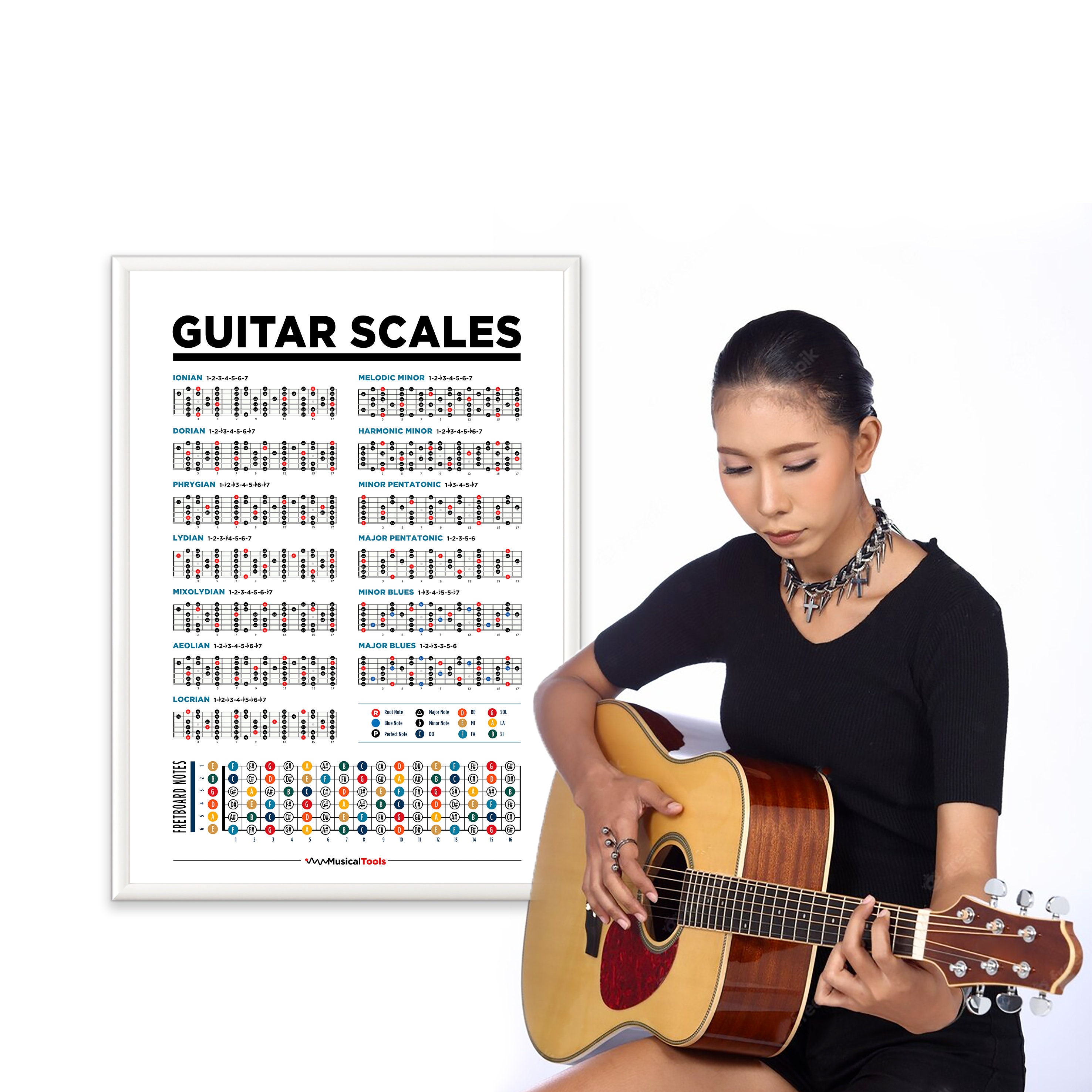 Guitar Scales Printable Poster Chart. Music Theory Chart - Etsy Canada