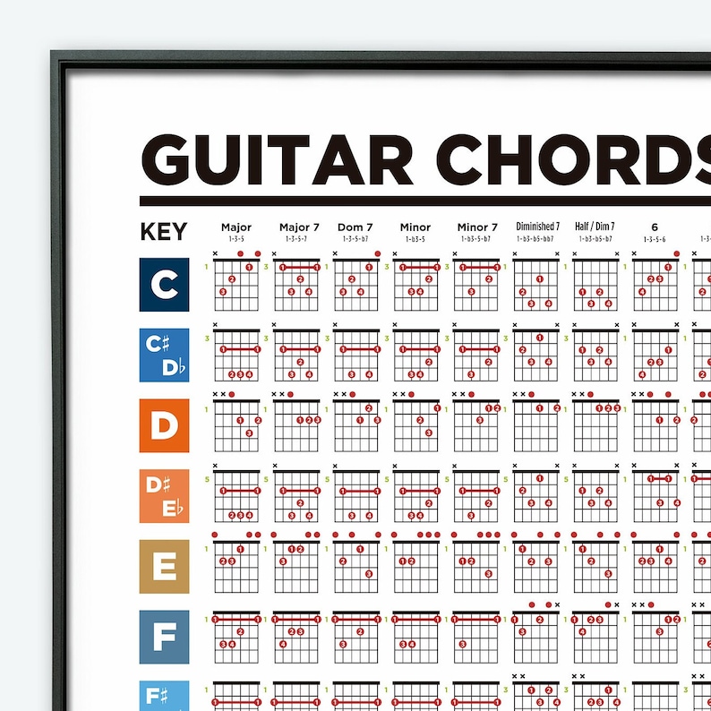 Guitar Chords. Learn Guitar. Color Code for Easy View Notes and Frets ...