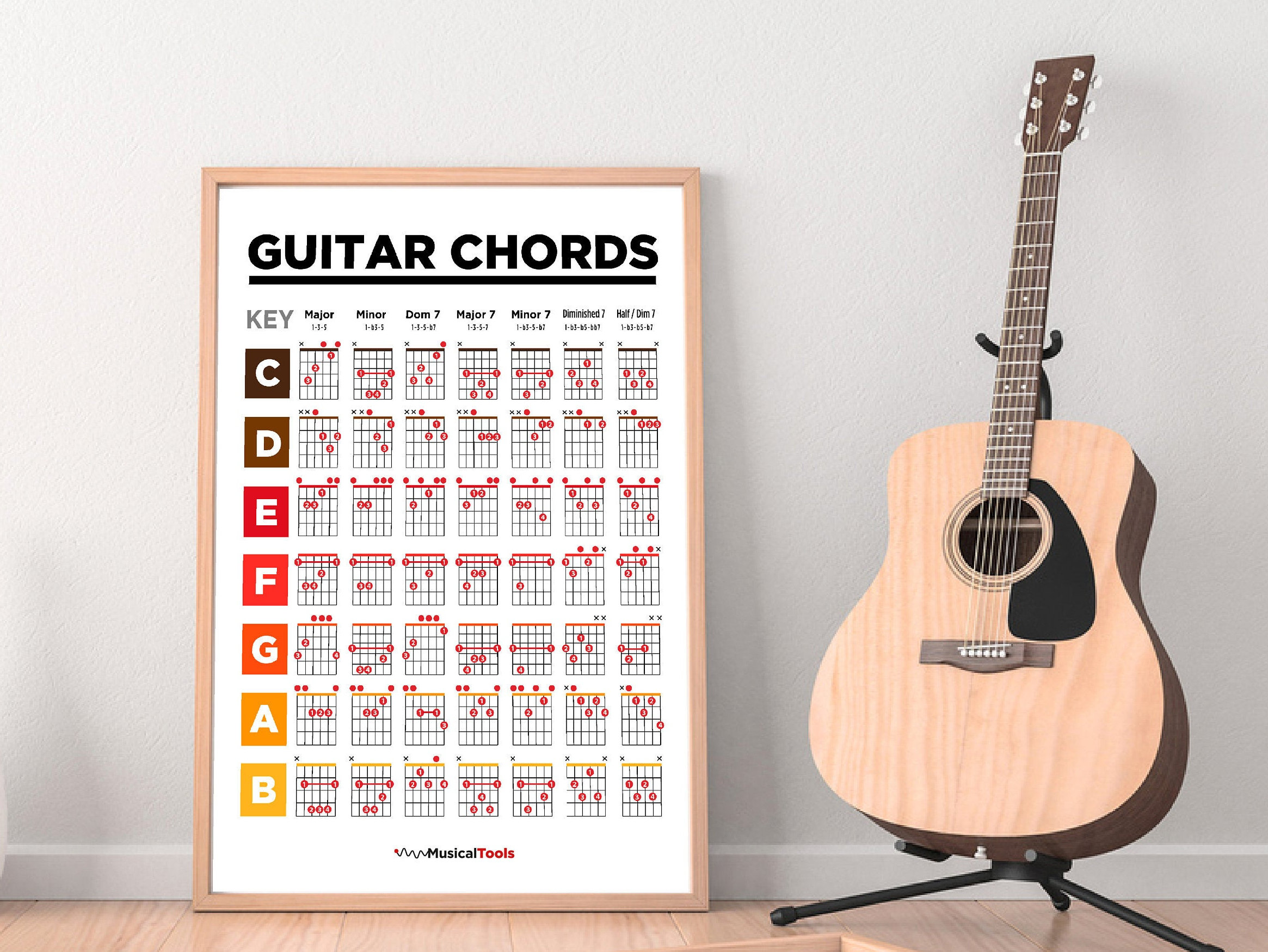 GUITAR CHORDS Poster Chords Chart Student Lesson Poster - Etsy