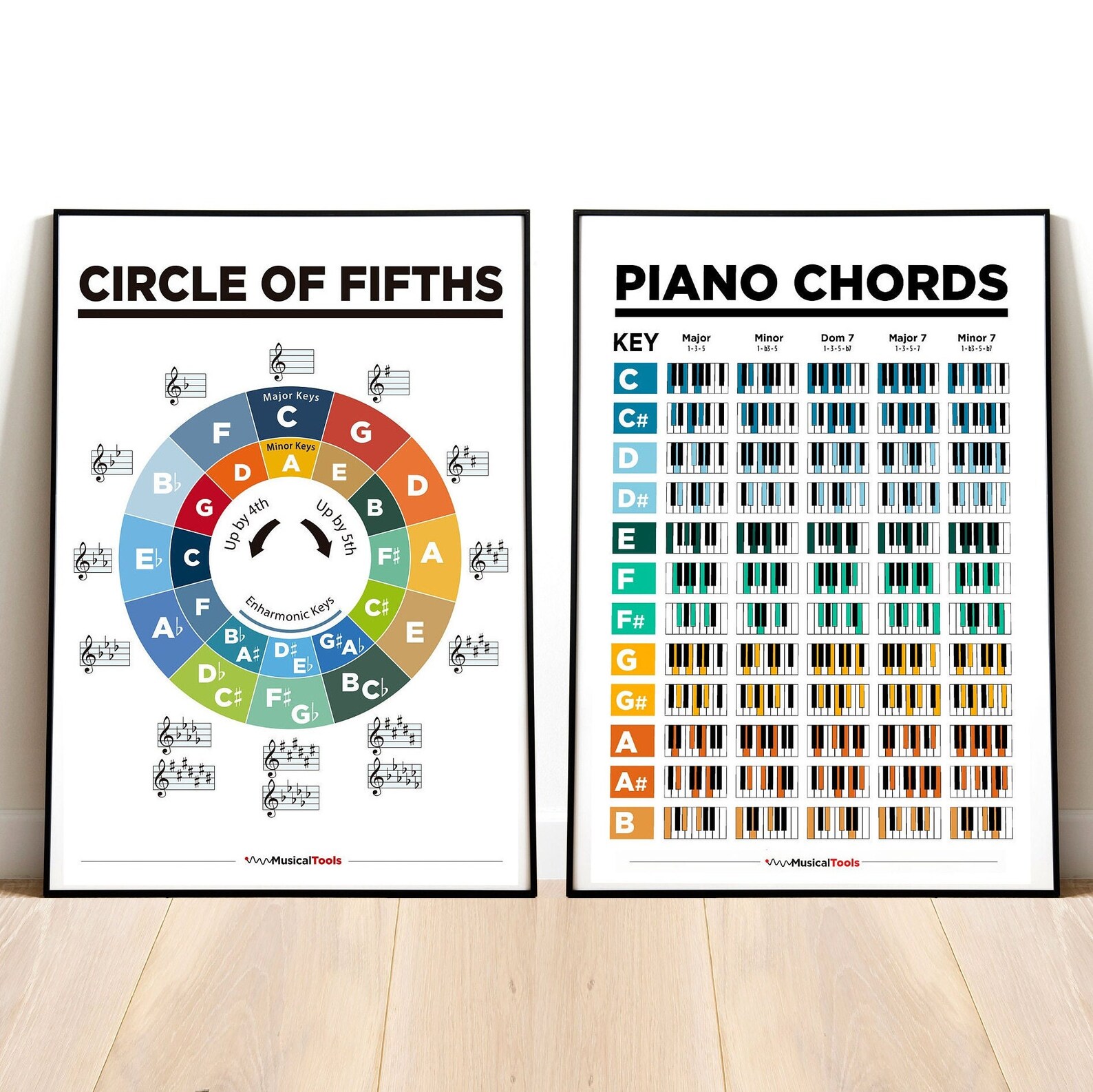 Piano Chords and Circle of Fifths Music Theory Printable - Etsy Australia