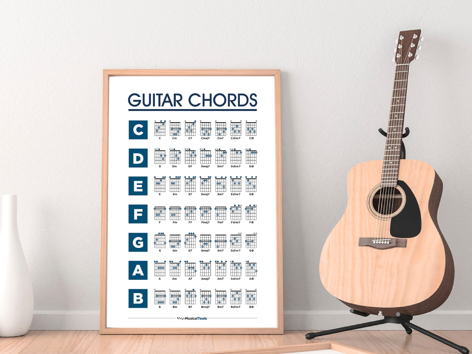 GUITAR CHORDS Poster. Basic and Easy Music Education Poster - Etsy Israel
