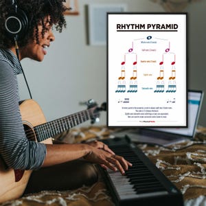 RHYTHM PYRAMID Chart Printable Music Poster - Learn Music Notes - Music ...
