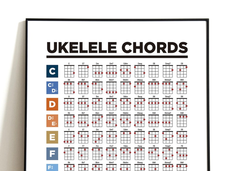 Ukulele Chords Chart Poster: Student Music Education (digital Download ...