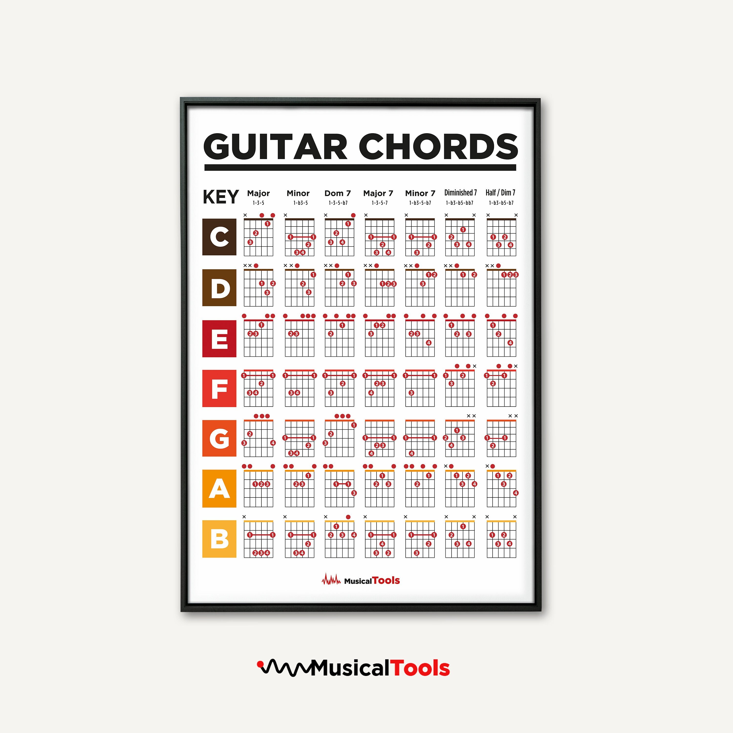 Guitar Chords Poster