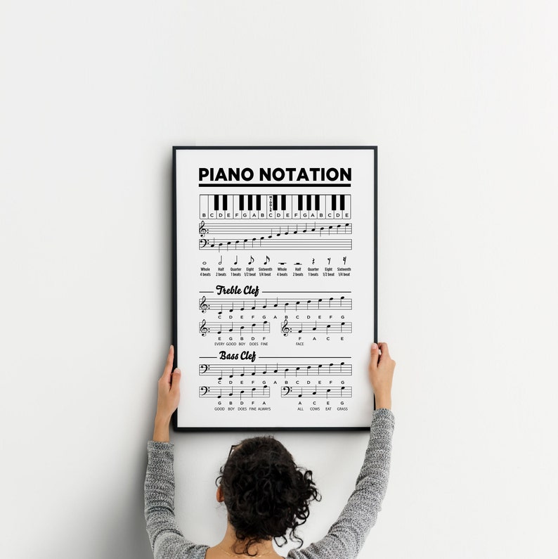 Piano Notation. Basic Music Symbols for Learn Piano. Printable - Etsy