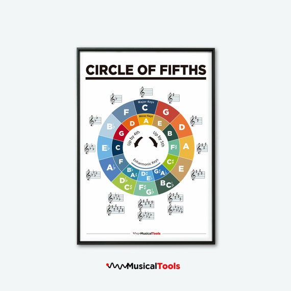 Music Note Circle Chart