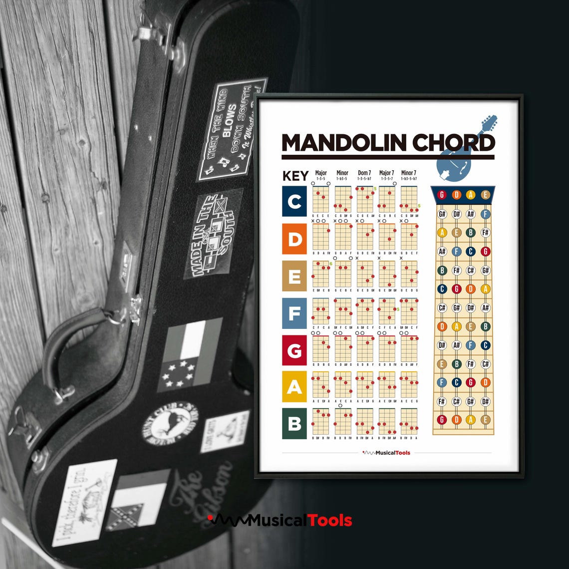 Mandolin Guitar Chords Chart Poster. Printable and Instant Downloadable ...