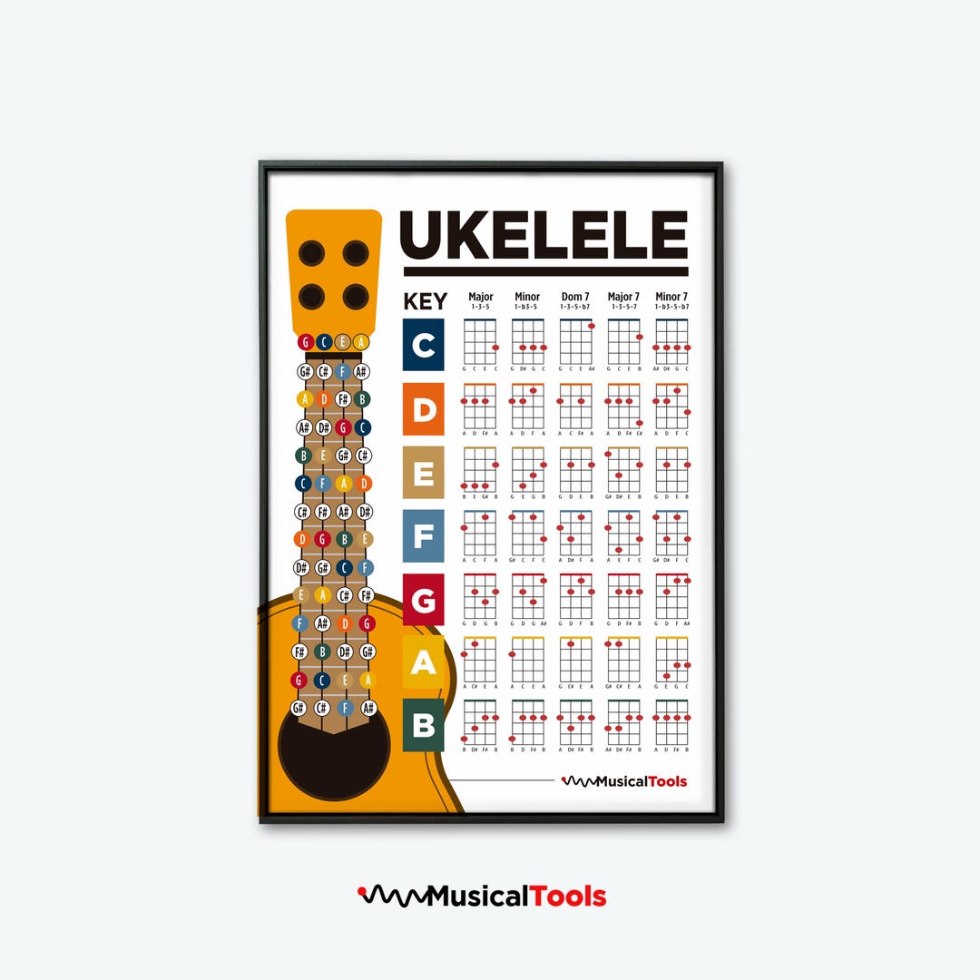 Ukelele Chords and Fretboard Notes Chart. Printable Instant Download ...