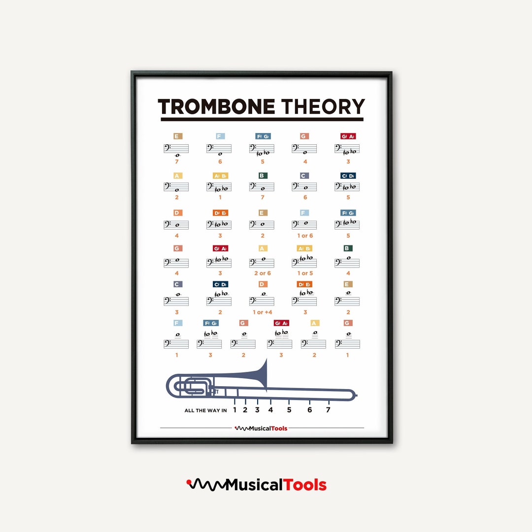 Trombone Notes Theory Poster: Beginner Music Chart (digital Download ...