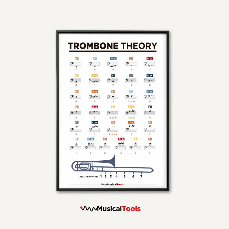 Trombone Notes Printable Poster. Basic Music Notes Theory for Trombone ...