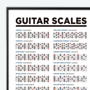 Guitar Scales Printable Poster Chart. Music Theory Chart Guitar Poster ...