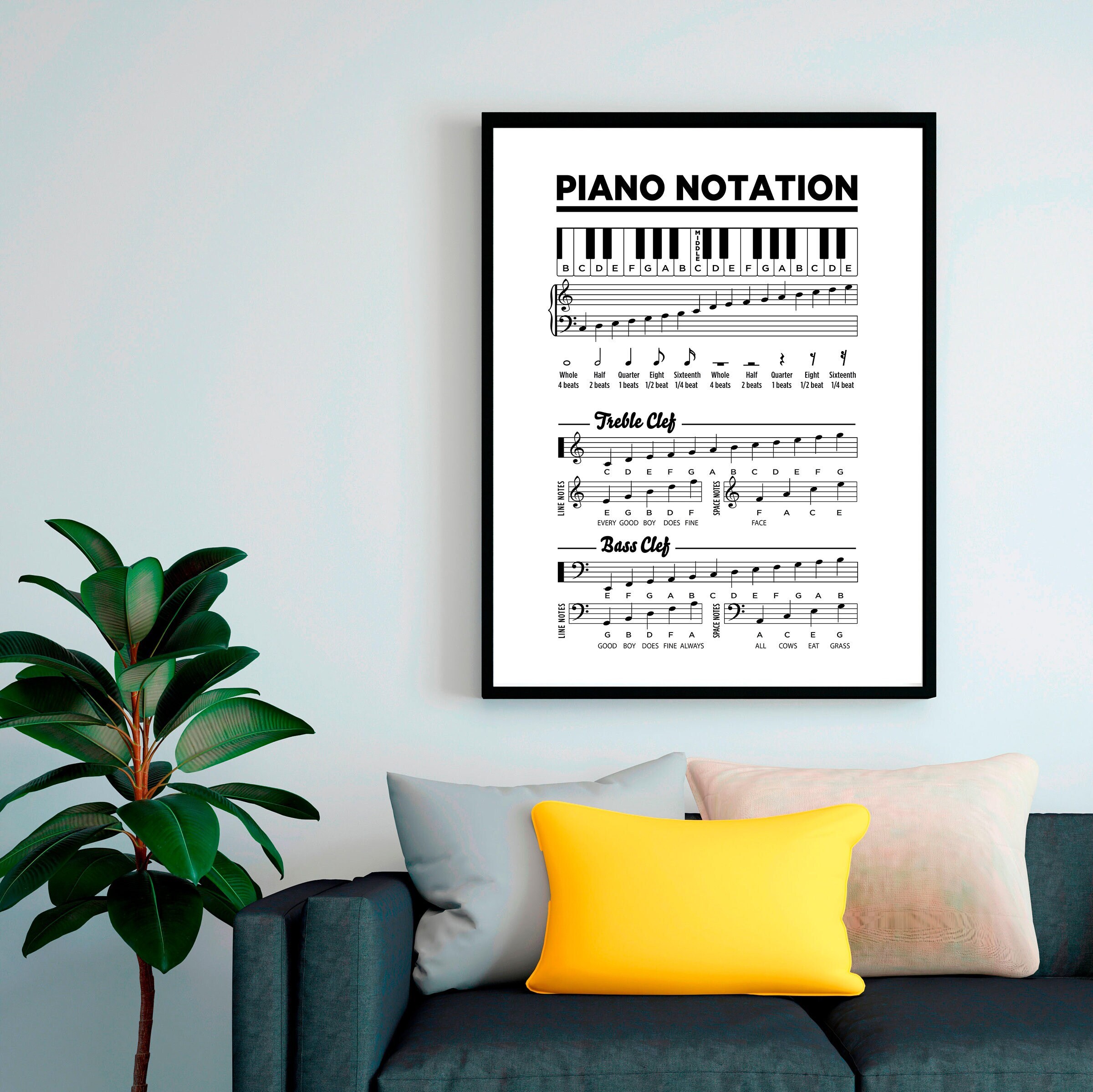 Notación pianística. Símbolos musicales básicos para aprender piano ...