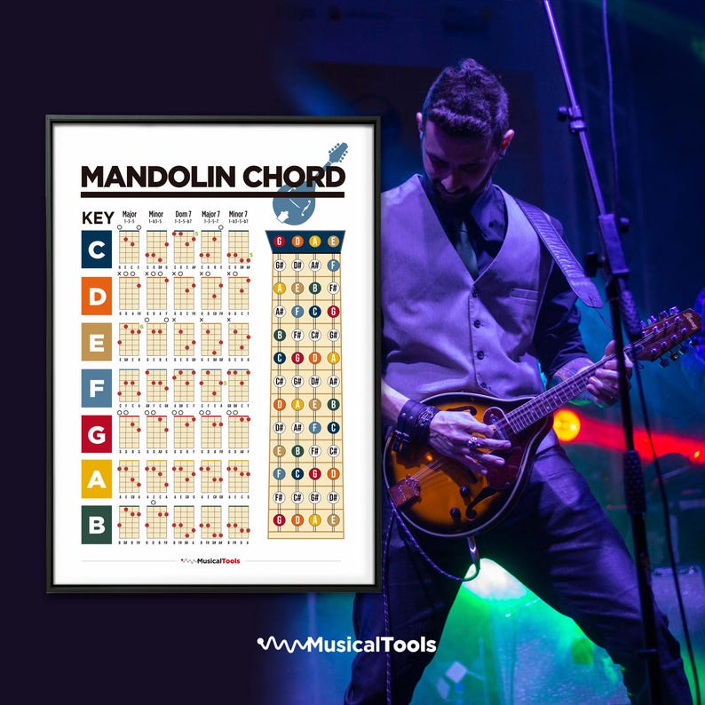 Mandolin Guitar Chords Chart Poster. Printable and Instant Downloadable ...