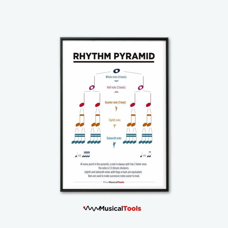 RHYTHM PYRAMID Chart Printable Music Poster - Learn Music Notes - Music ...