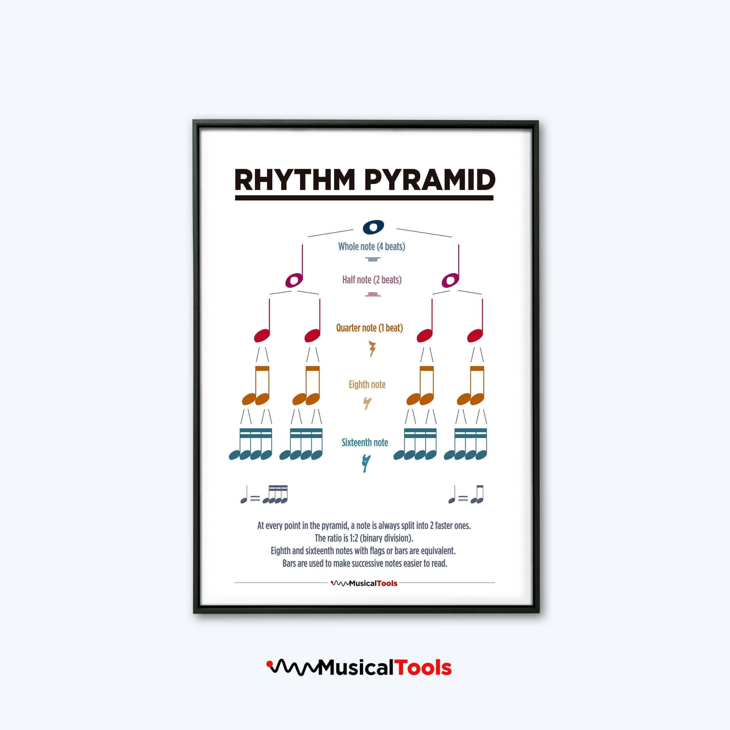 RHYTHM PYRAMID Chart Printable Music Poster - Learn Music Notes - Music ...