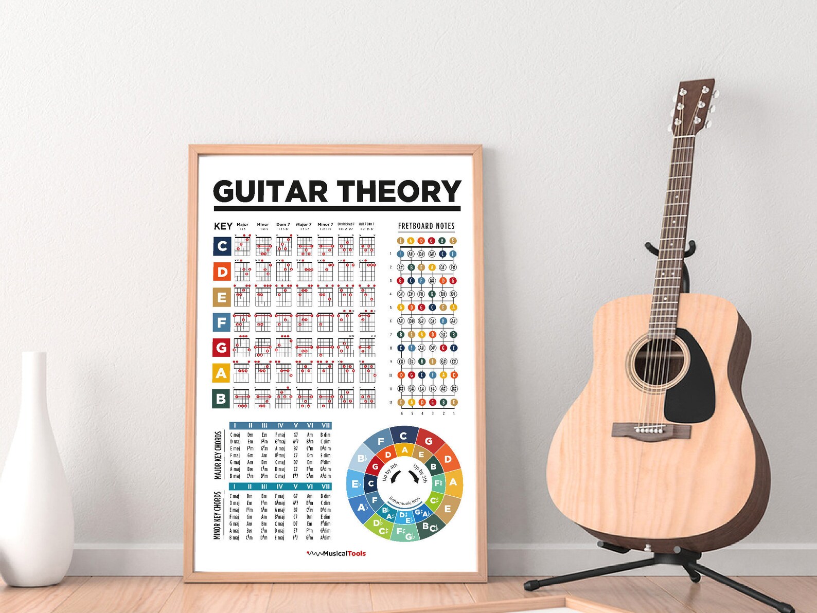 GUITAR THEORY. All in One Basic Music Guitar Theory Poster. | Etsy