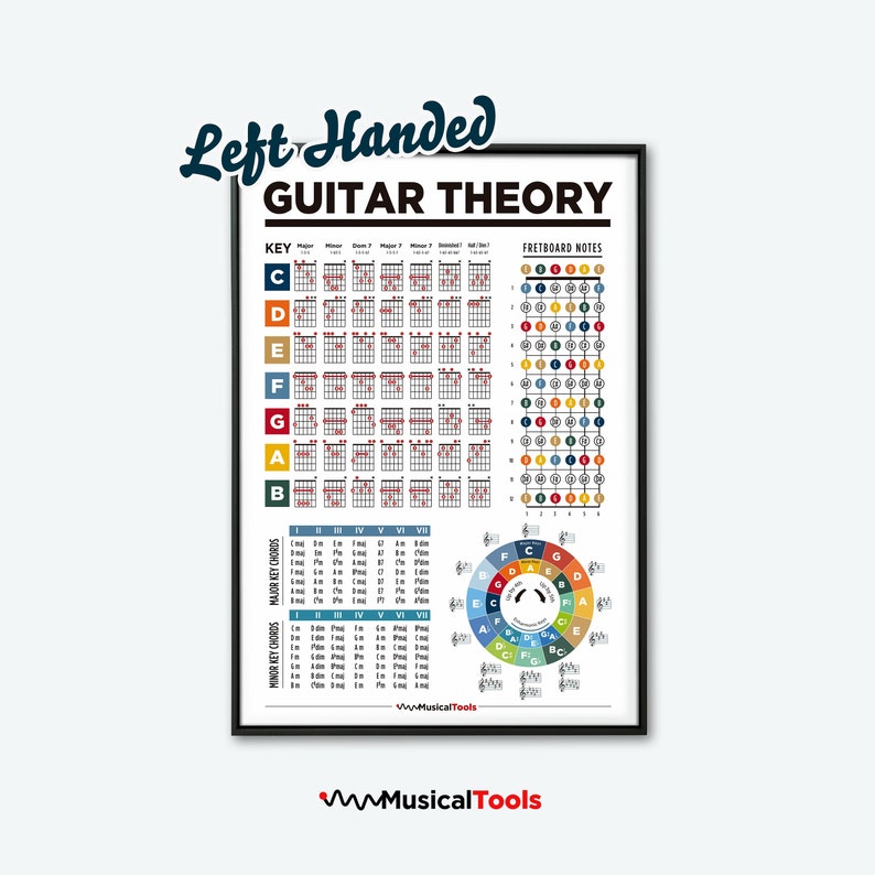 Left Handed GUITAR THEORY. All in One Basic Guitar Theory Poster ...