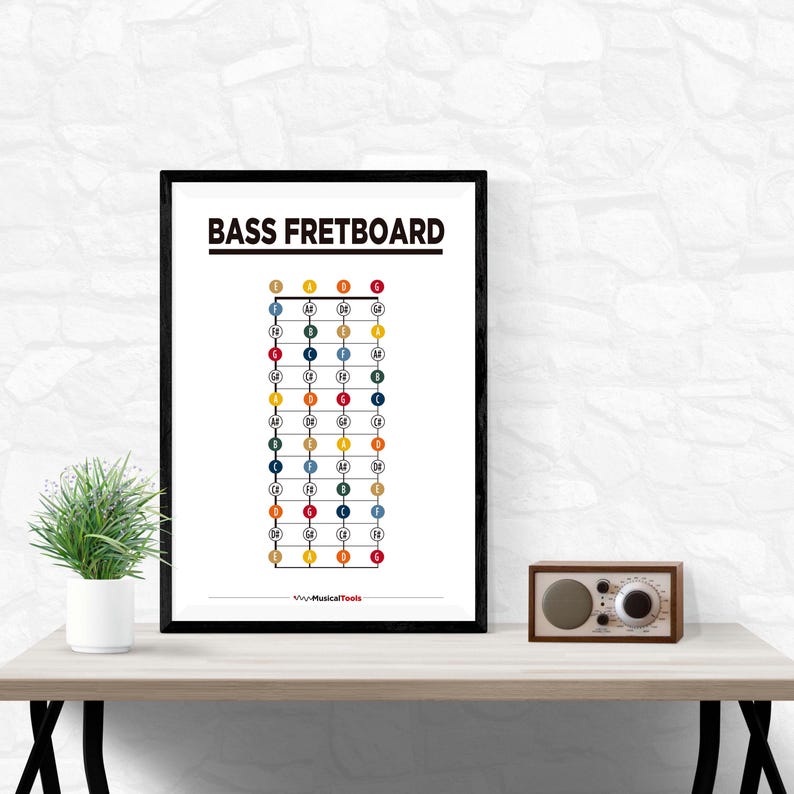 Fretboard Bass Guitar Chart - Printable Visual Note Reference System ...