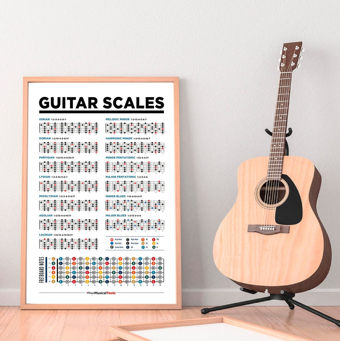 Guitar Scales Printable Poster Chart. Music Theory Chart - Etsy Canada