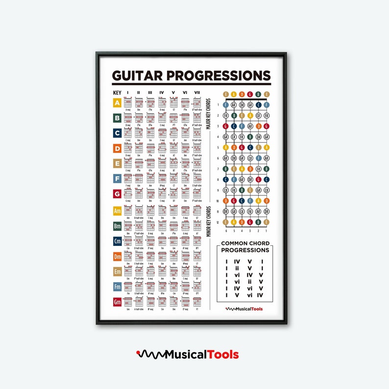 Guitar Chord Progressions Theory Printable Poster. Guitar Fretboard ...