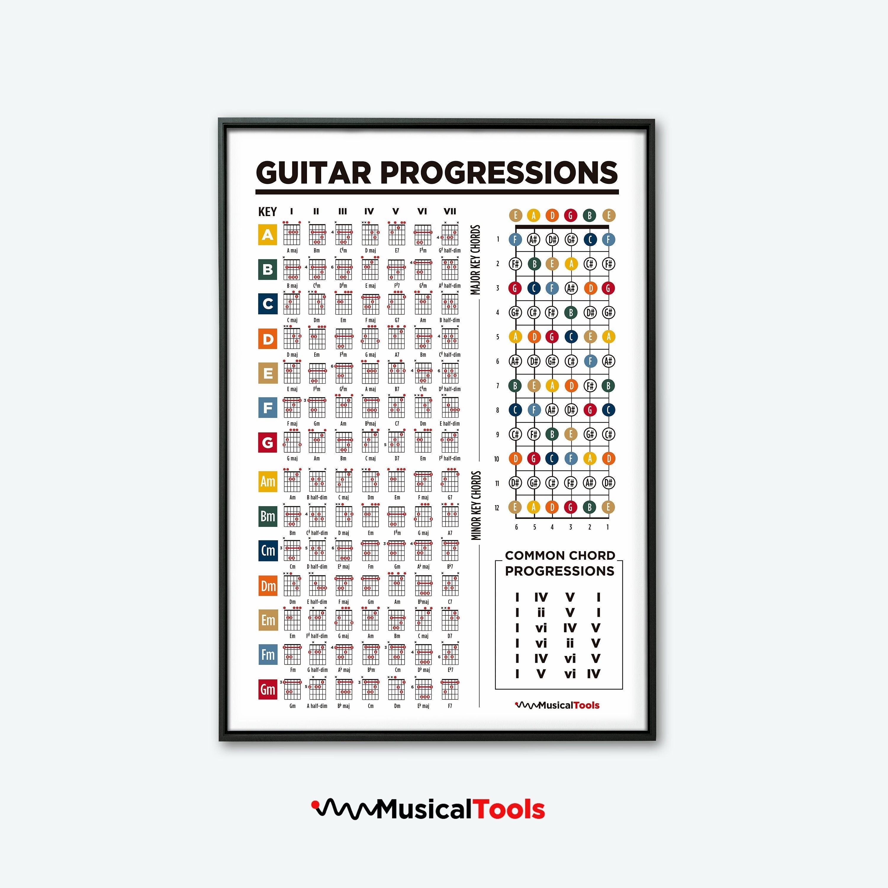 List Of Chord Progressions Guitar