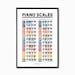 Buy Piano Chords and Scales Music Theory Printable Poster Pack. for ...