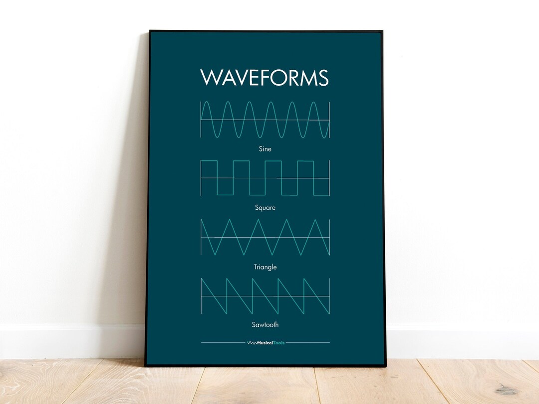Synthesizer WAVEFORMS Guide Poster. - Etsy