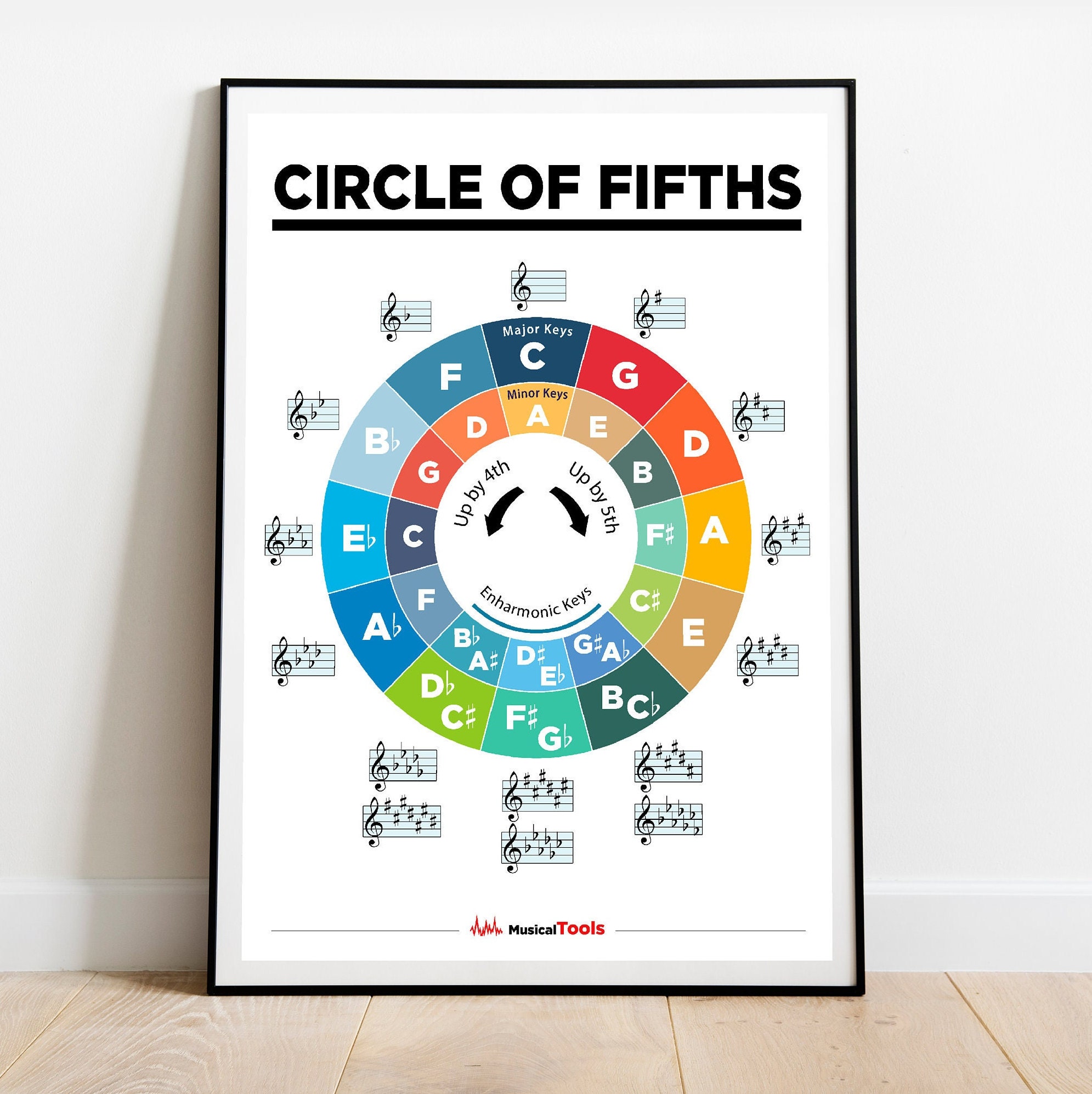 Piano Chords and Circle of Fifths Music Theory Printable - Etsy Australia