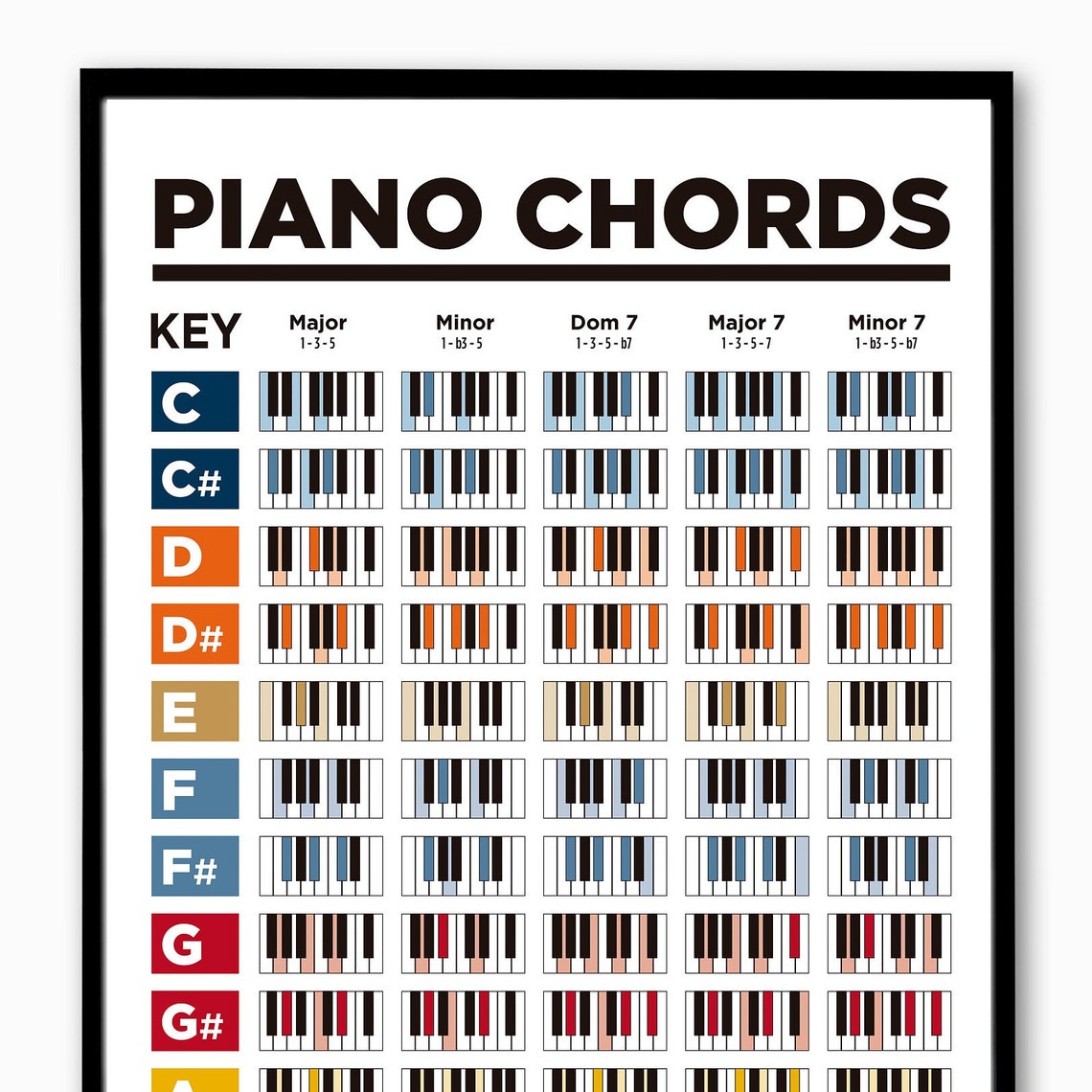 Piano Chords and Circle of Fifths Music Theory Printable Poster Pack ...
