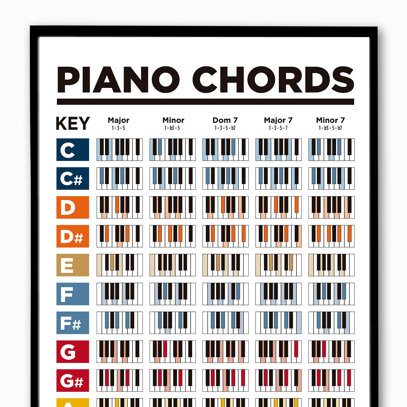 Piano Chords and Circle of Fifths Music Theory Printable Poster Pack. for Musicians and Pianist ...