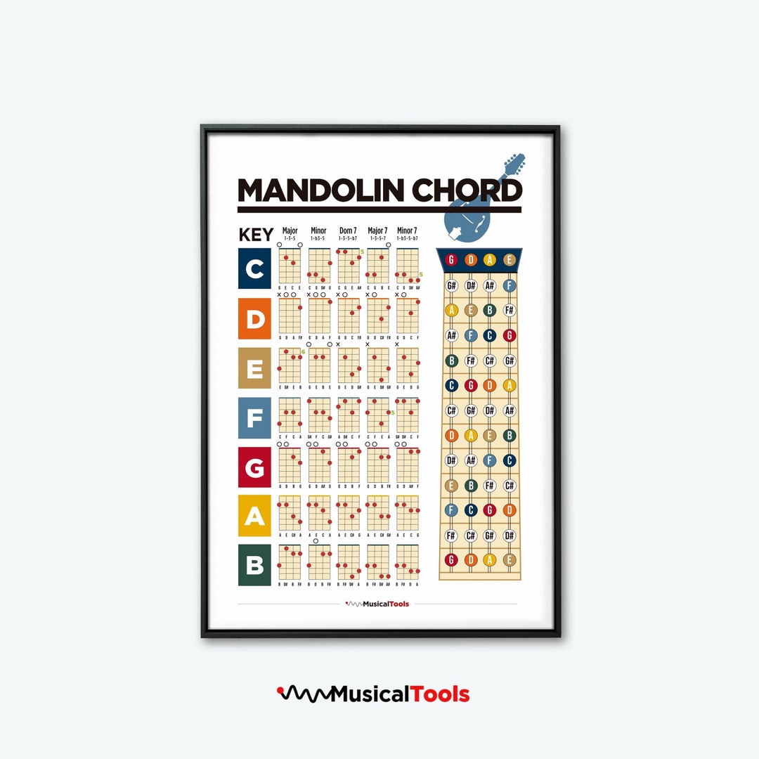 Mandolin Guitar Chords Chart Poster. Printable and Instant Downloadable ...
