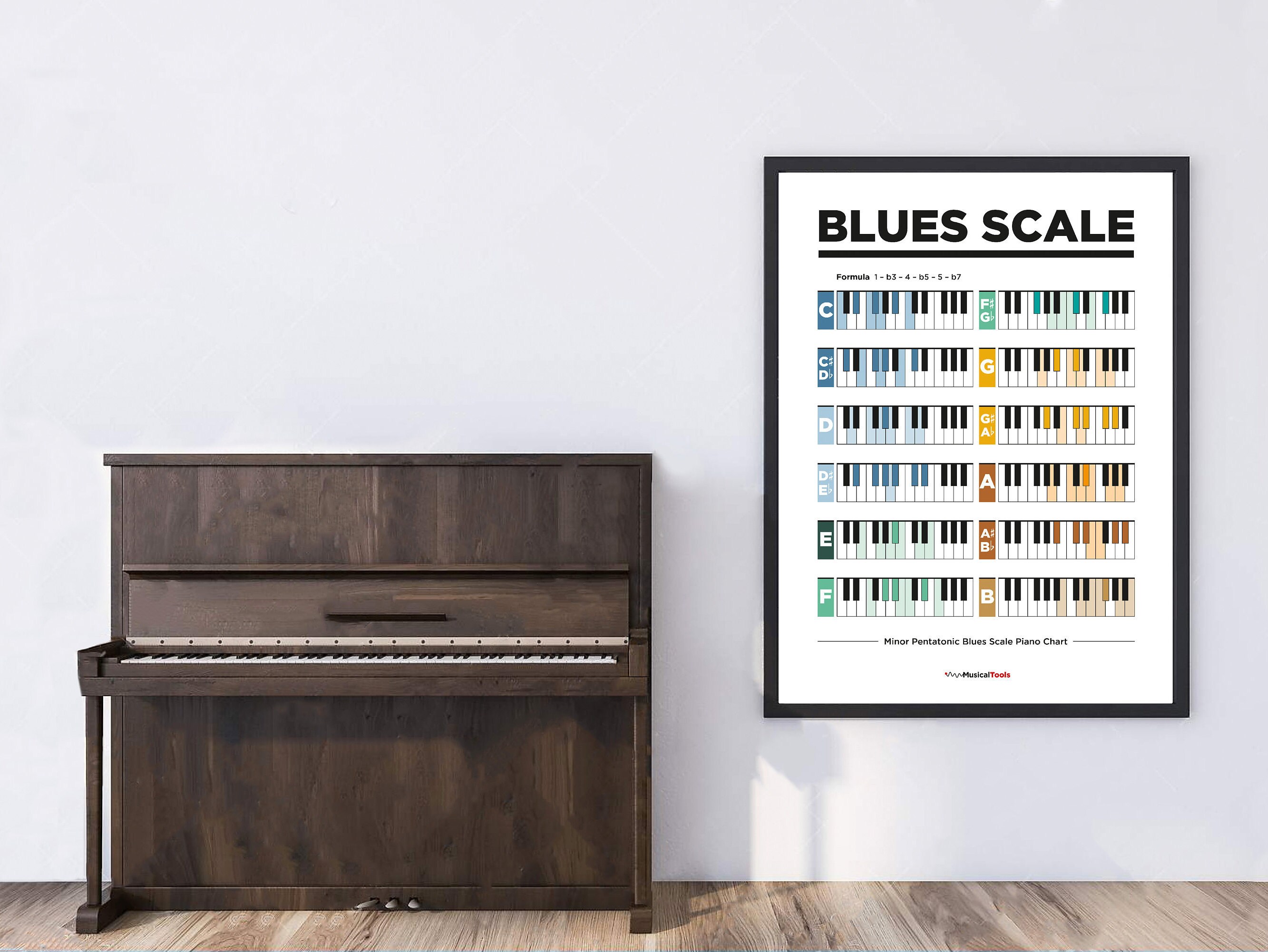 Piano Blues Scales Poster. Gift for Musicians. Minor - Etsy UK
