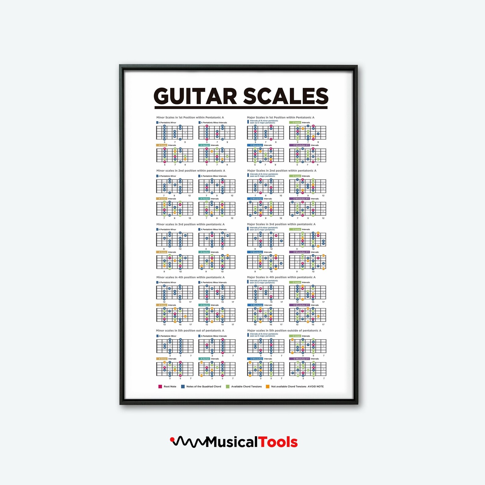 Guitar Scales Chart Poster, Printable Music Theory Poster, Learn Guitar ...