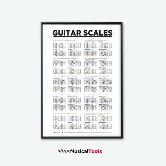Guitar Modes Chart With Notes