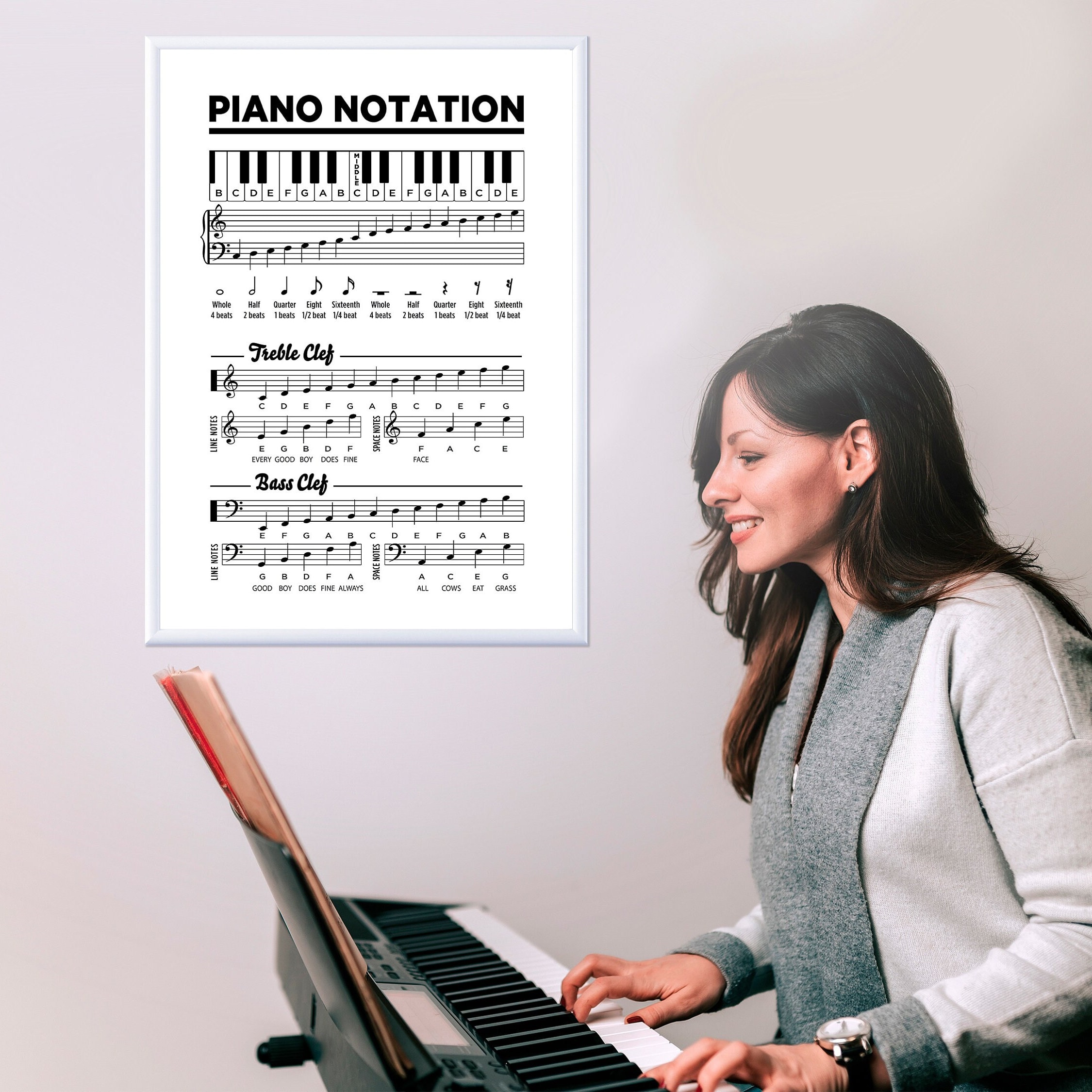 Piano Notation. Basic Music Symbols for Learn Piano. Printable Poster ...