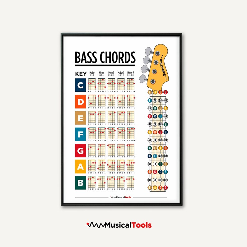Bass Guitar Chords Printable Poster - Etsy