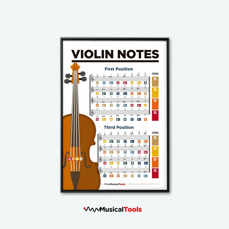 Violin Notes Poster Chart. Learn Violin Notes. Easy Violin Chart ...