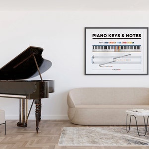 Piano Keys and Notes Poster Chart. Educational Piano Downloadable and ...