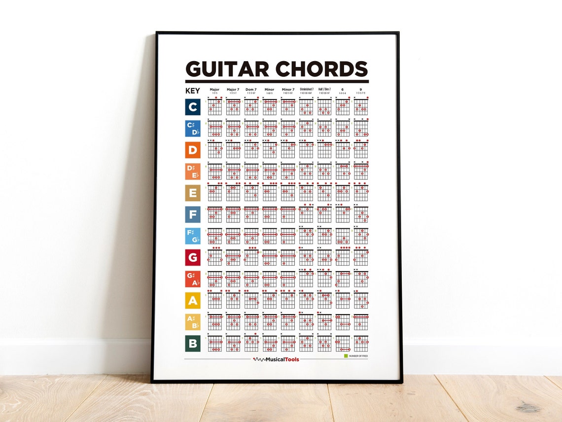 Guitar Chords. Learn Guitar. Color Code for Easy View Notes - Etsy