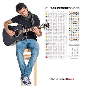 Guitar Chord Progressions Theory Printable Poster. Guitar Fretboard ...