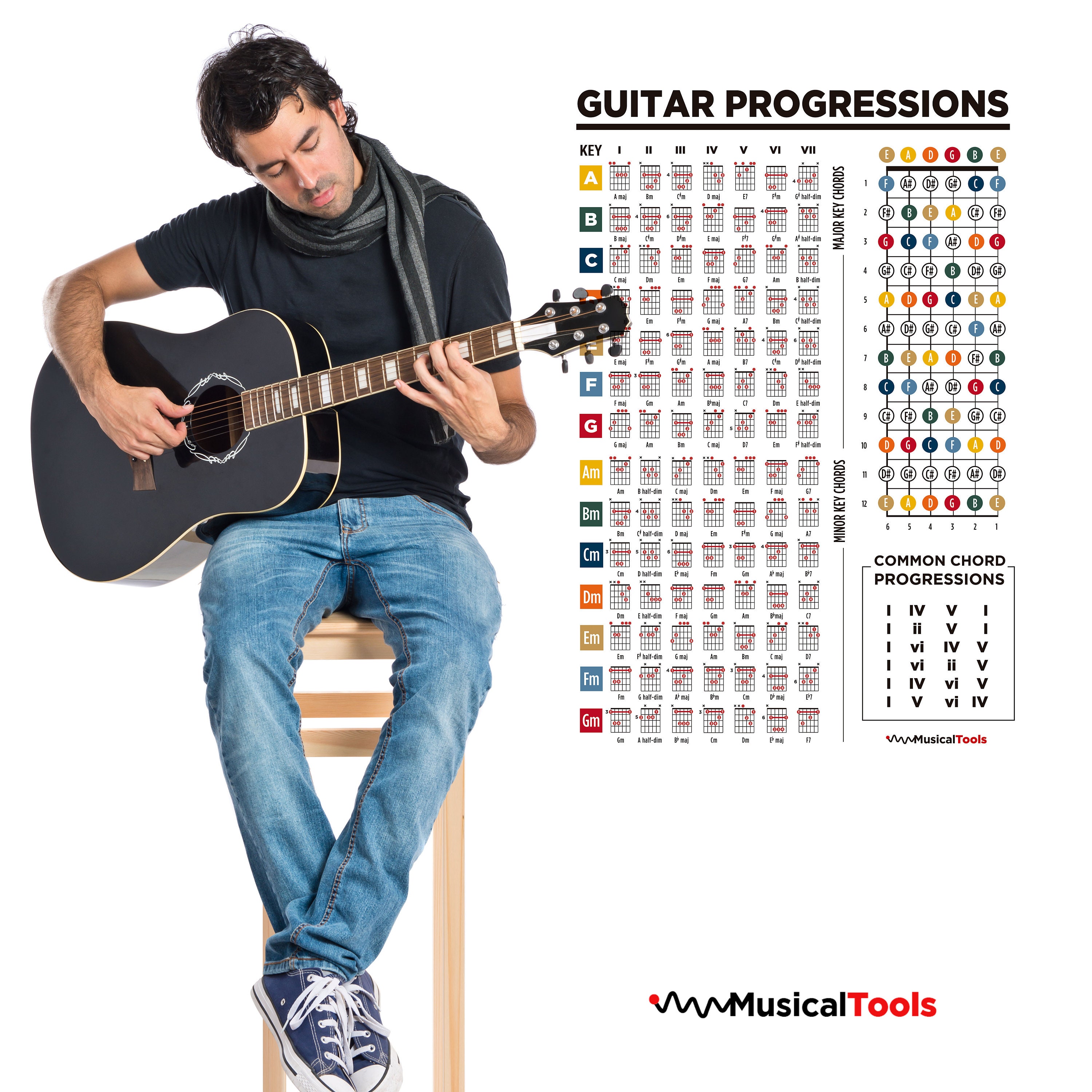 Guitar Chords Progression Theory