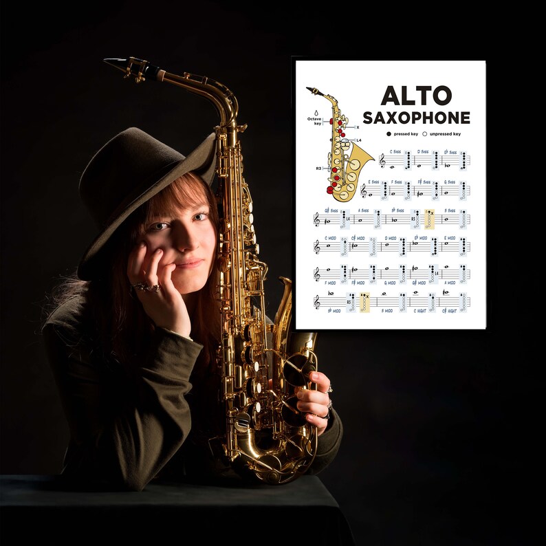 Saxophone Music Notes Poster. Learn Saxophone Tool. Saxophone Music ...