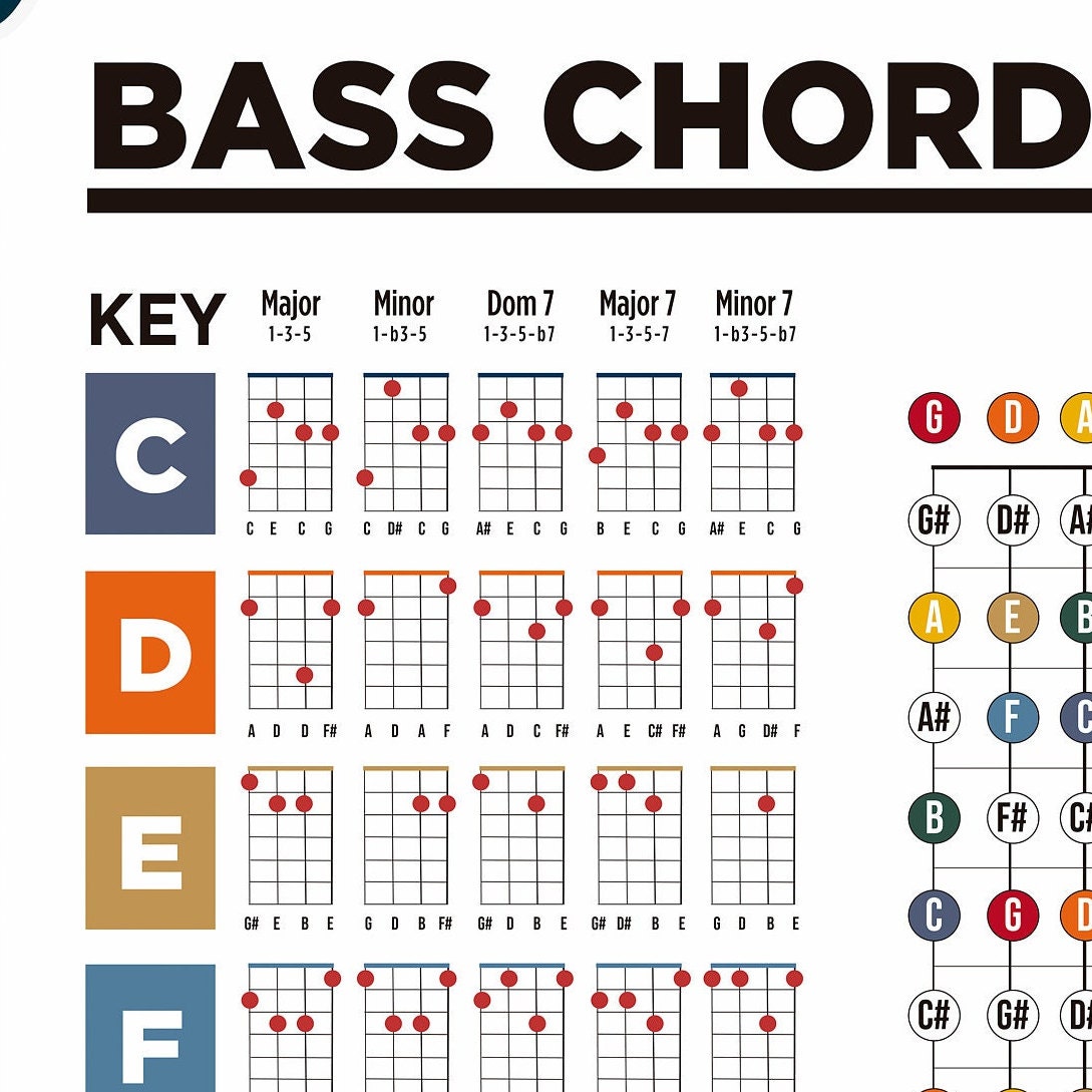 Left Handed Bass Guitar Chords Poster. Student Lesson Poster, Music ...