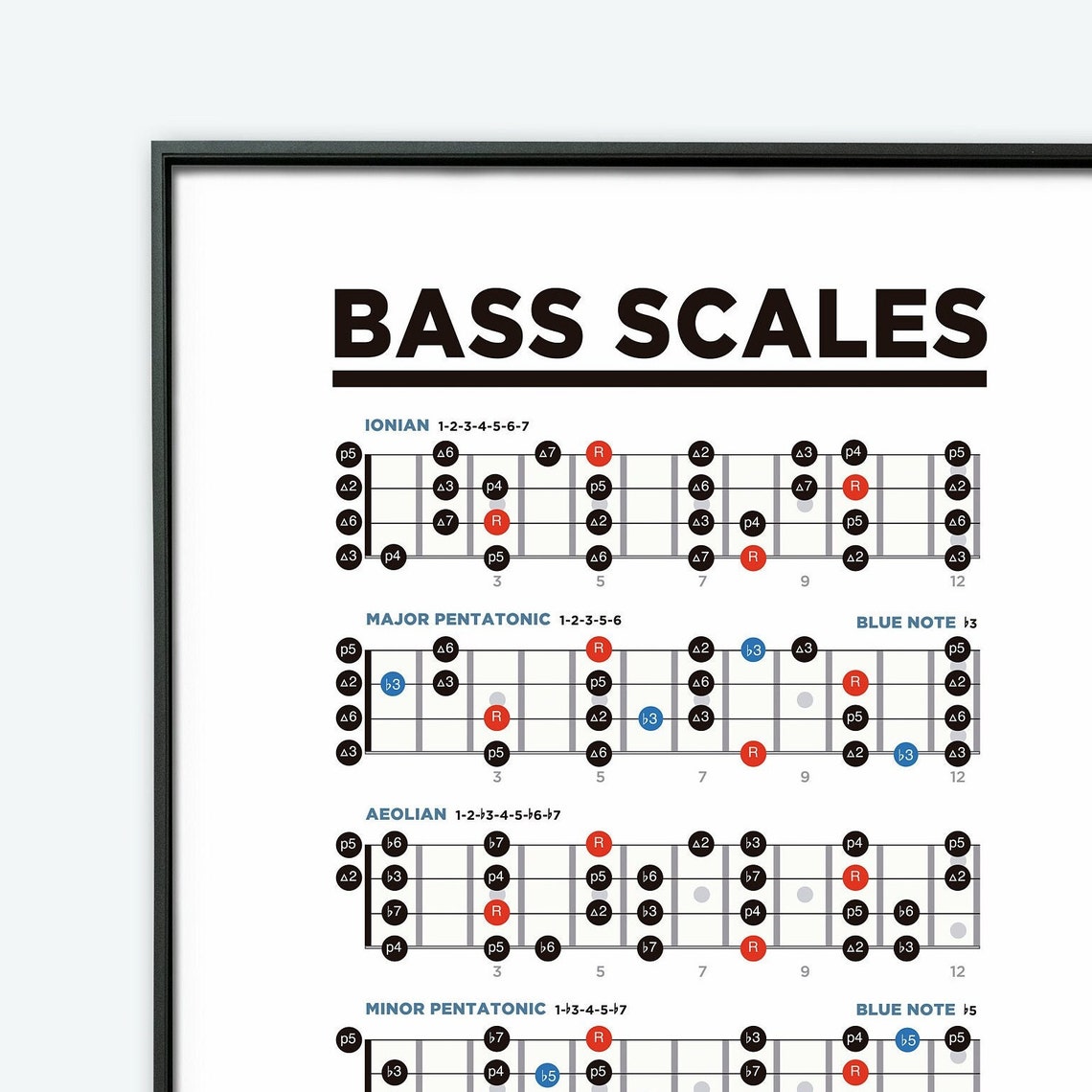 Bass Guitar Scales Chart Poster With Fretboard. Printable and Downloadable High Resolution ...